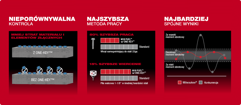 ONE-KEY™ | Milwaukee Tools Polska